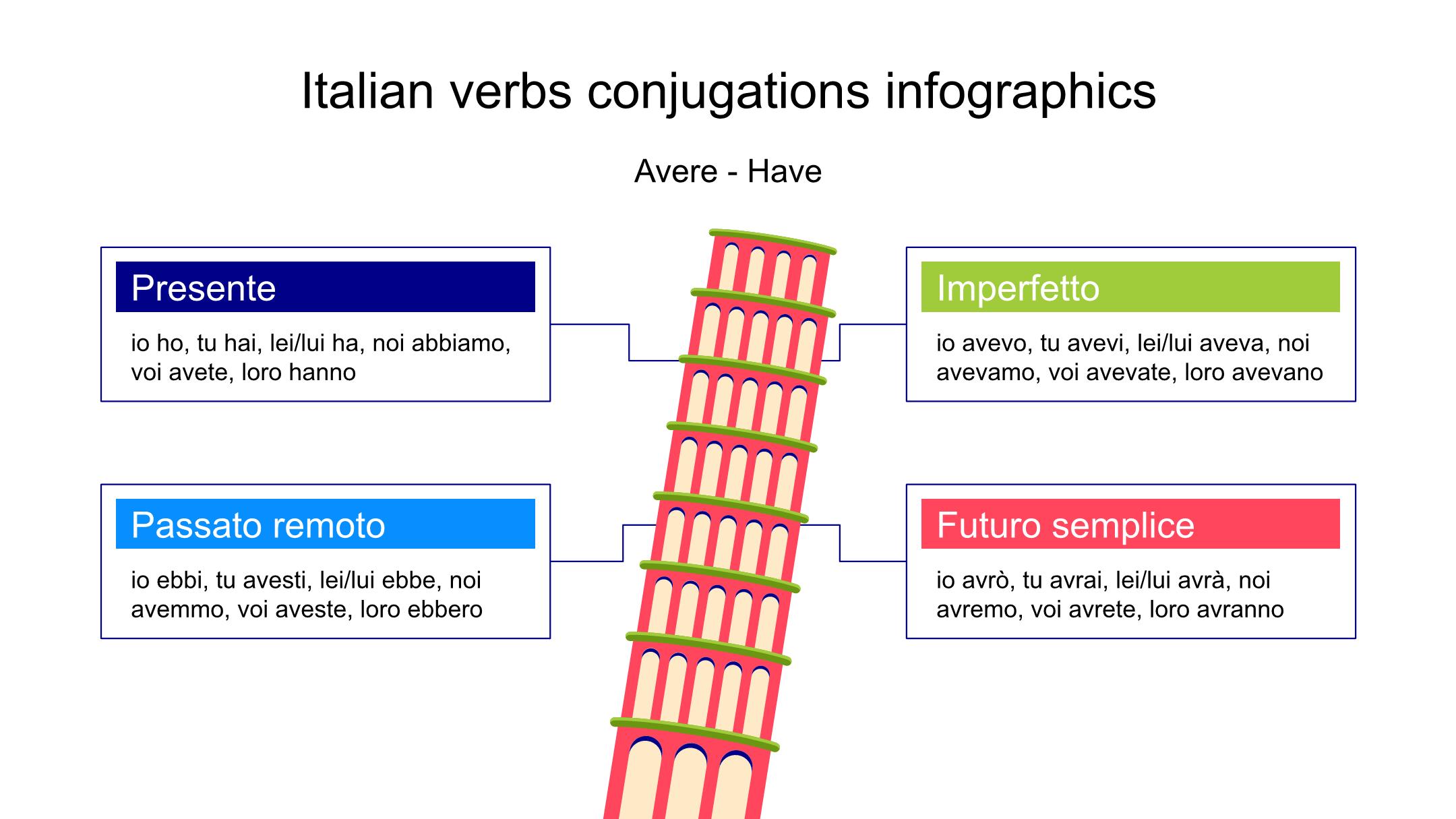 Slide template | Download documents in all fields