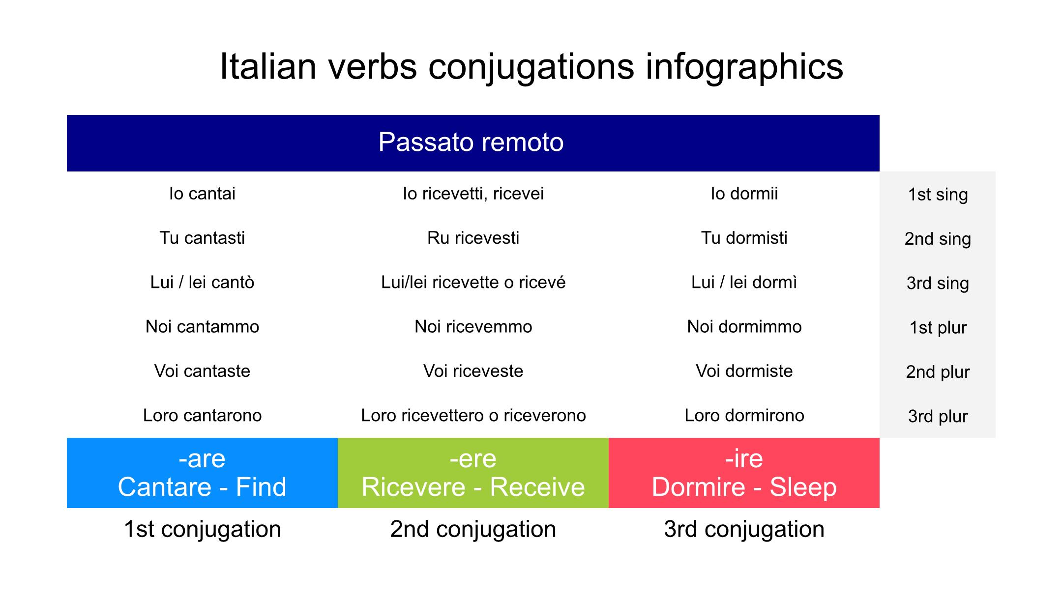 Slide template | Download documents in all fields